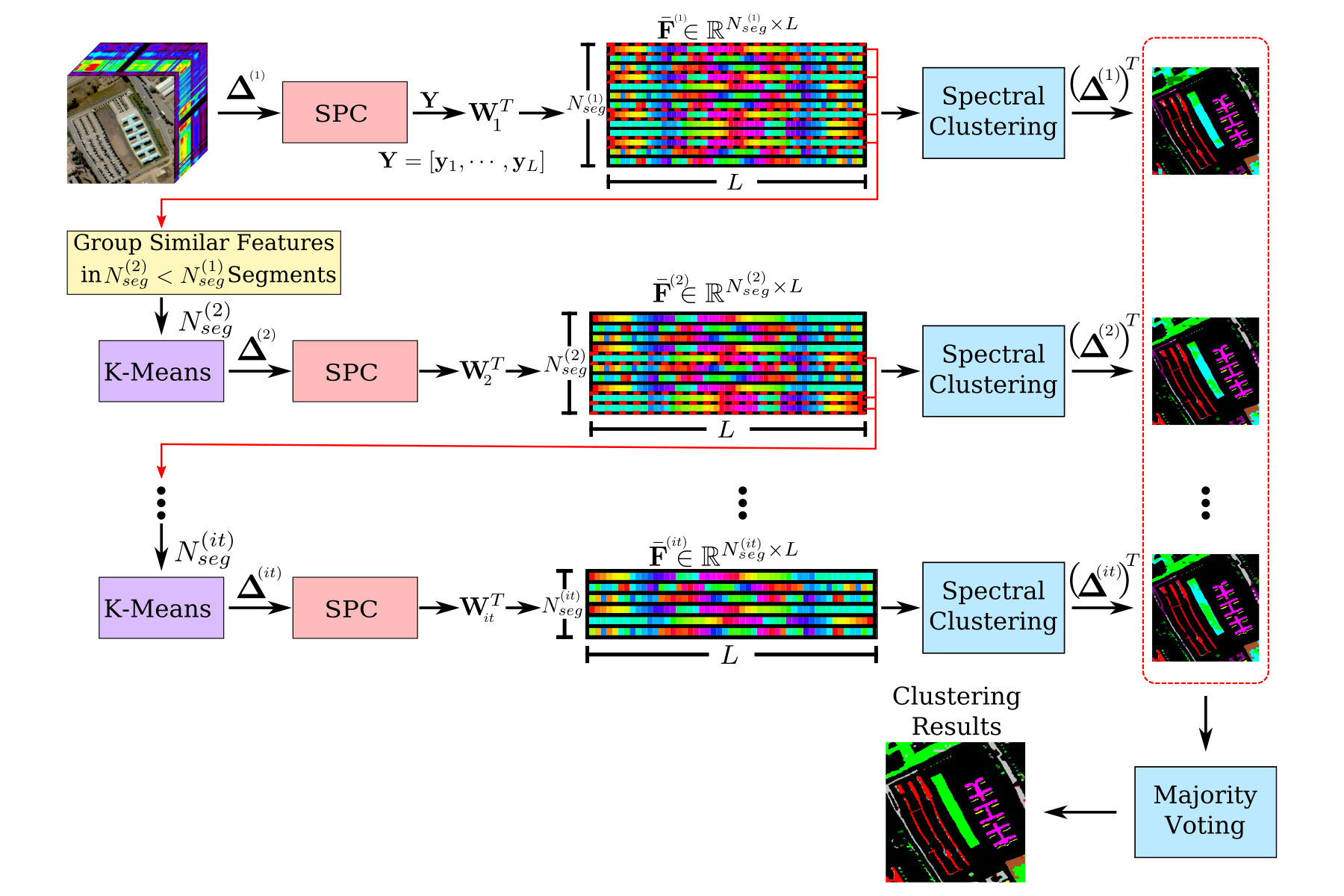 Single-pixel camera sensing matrix design for hierarchical compressed ...